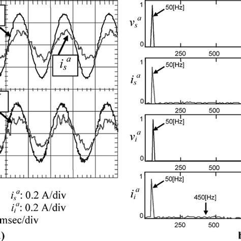 Direct Current Reference And Actual Direct And Quadrature Currents Download Scientific Diagram