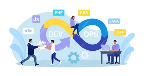 Devops 개념 프로그래머의 개발 및 소프트웨어 운영 실습 운영 프로세스 기술 지원을 담당하는 개발자 프로그래밍 코드 Devops 방법을 사용하는 프로그래머 프리미엄 벡터