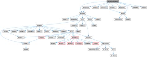 Reactos Sdk Lib Atl Atlbase H File Reference
