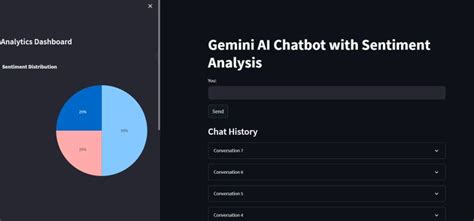 Ai Sentimentanalysis Datascience Machinelearning Python Streamlit