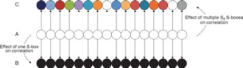 Figure 1 From Image Encryption Based On Chebyshev Chaotic Map And S 8 S