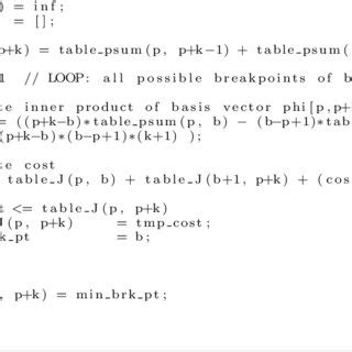 Pseudocode Of Dynamic Programming Implementation For Cost Minimization Download Scientific