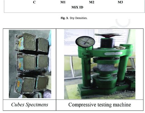 Cube Compressive Strength Download Scientific Diagram