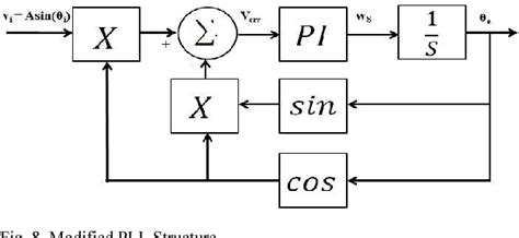 Figure 1 From Control Of Grid Connected Pv Array Using Pando Mppt