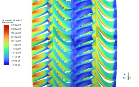 Multi Stage Axial Compressor Cfd Simulation Mr Cfd