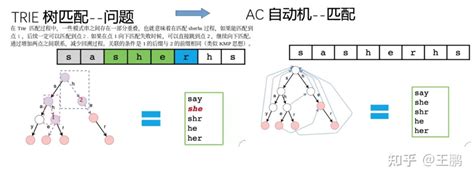 多模匹配利器——ac自动机原理详解与python实现 知乎