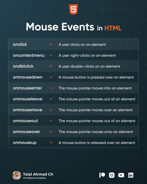 Talal Ahmad Ch On Linkedin People Work Webdeveloper Webdesigner Coder Softwaredevelopment