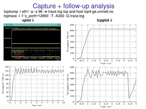 PPT TCP Performance PowerPoint Presentation Free Download ID
