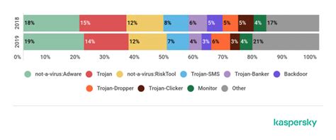 Explicit Content And Cyberthreats Report Securelist