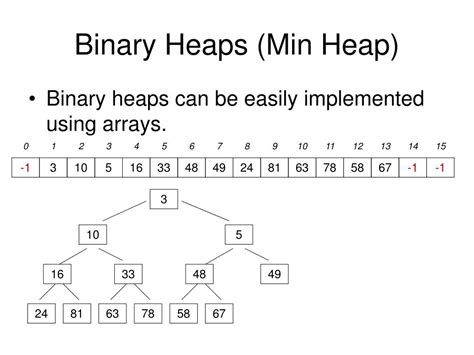 Ppt Binary Search Trees Vs Binary Heaps Powerpoint Presentation