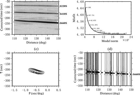 A Reconstructed Time Series After Resampling And Spatial Download Scientific Diagram
