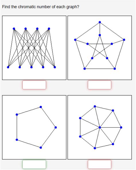 solved find the chromatic number of each graph