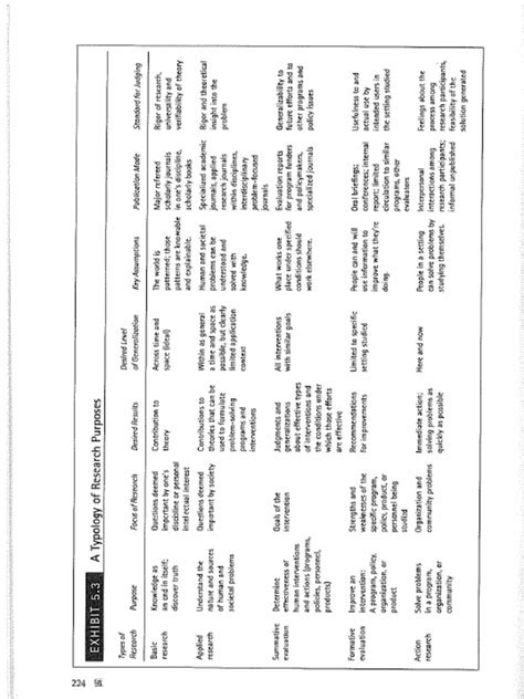 Qualitative Research Evaluation Methods By Michael Patton Pages 250 Pdf