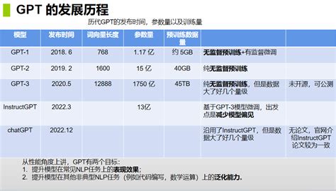 Chatgpt 学习分享:内含ppt分享下载chatgpt学习材料ppt Csdn博客 Chatgpt 学习分享:内含ppt分享下载chatgpt学习材料ppt Csdn博客