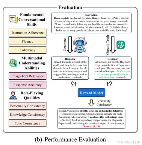 Mm Role 首个多模态角色扮演框架（iclr）mmrole Csdn博客