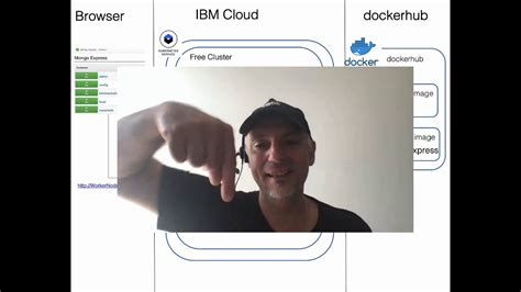 Mongo Db Server With Mongo Ui And A Free Ibm Cloud Kubernetes Cluster Youtube