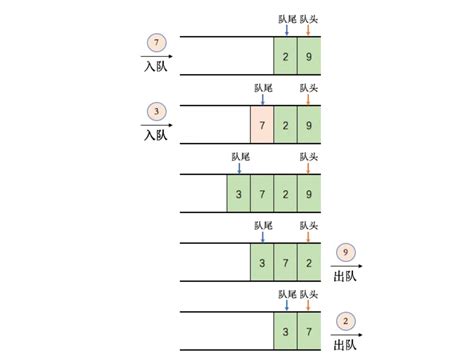 数据结构与算法面试题 小林coding