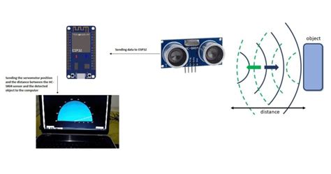 build a radar controlled by esp32