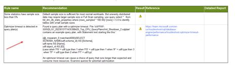 Improve Or Create More Best Practices Rules Loaded Modules Spinlocks