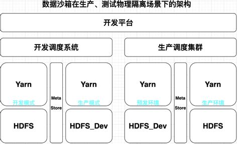 数据中台 学习笔记(一)算法中台 模型学习 Csdn博客 数据中台 学习笔记(一)算法中台 模型学习 Csdn博客