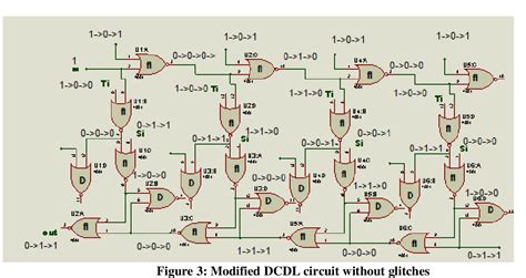 Figure 3 From Digitally Controlled Delay Lines Semantic Scholar