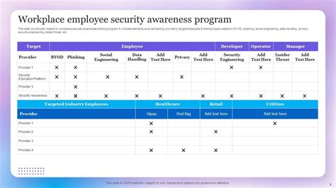 Top 10 Security Awareness Program Templates With Samples And Examples