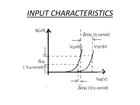 PPT COMMON EMITTER PowerPoint Presentation Free Download ID