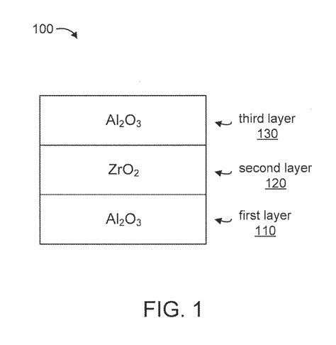 Multilayer Dielectric For Metal Insulator Metal Capacitor Mimcap