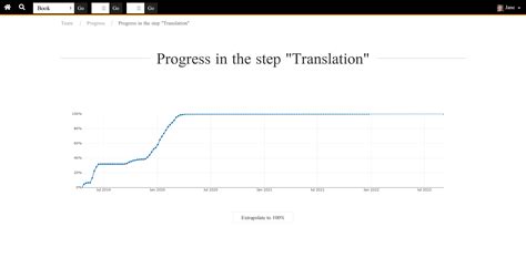 Bible Beehive Bible Translation Software On The Web
