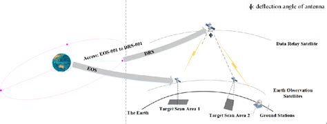 Figure 1 From An Efficient Real Time Scheduling And Proactive Data