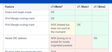 Ipv6 Mangle Routing Mark Routeros Beta Mikrotik Community Forum