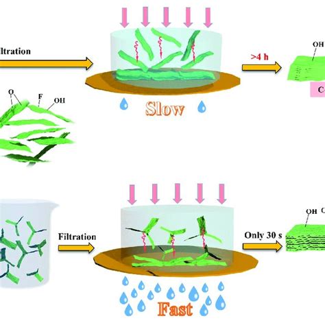 A Preparation Of Mxene By In Situ Generation Hf Method Reproduced