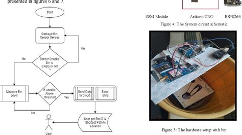 Figure From An IoT Based Smart Garbage Monitoring And Disposal Support System Semantic Scholar