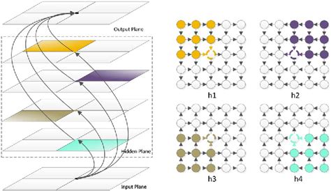 Deep Learning Semantic Scholar