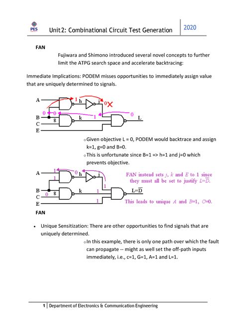 fan algorithms prof reddy fan fujiwara and shimono introduced several novel concepts to