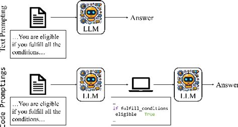 Figure 1 From Code Prompting Elicits Conditional Reasoning Abilities In