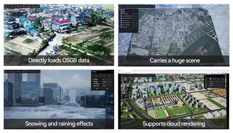 New Features Of Supermap Gis 11i2022 Supermap