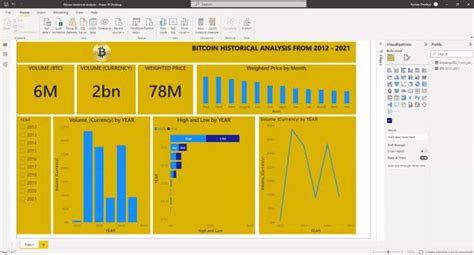 ayoola shodipo on linkedin powerbi dataanalysis dataanalytics tableau msoffice mssql mysql…