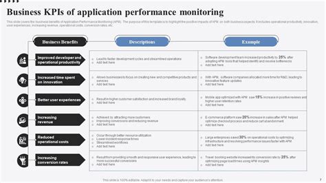 Application Performance Monitoring Powerpoint Ppt Template Bundles PPT PowerPoint