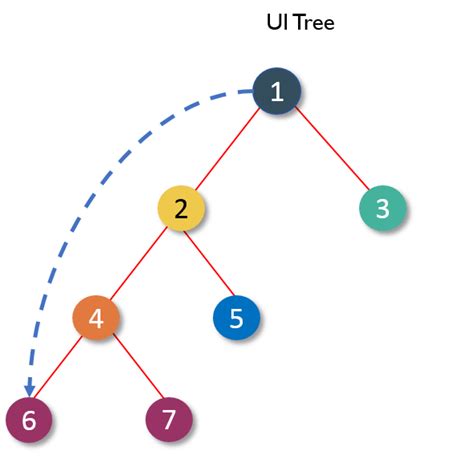 조금조금 React Rendering최적화 Hook Usememo Reactmemo Usecallback