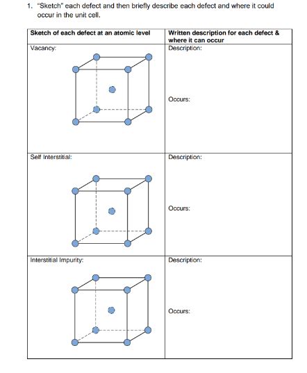 Solved Sketch Each Defect And Then Briefly Describe Each Chegg
