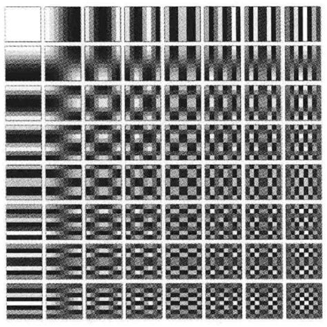 A H 265 Transform And Quantization Method Based On Fpga Eureka Patsnap