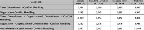 Structural Model Hypothesis Testing Results Download Scientific Diagram