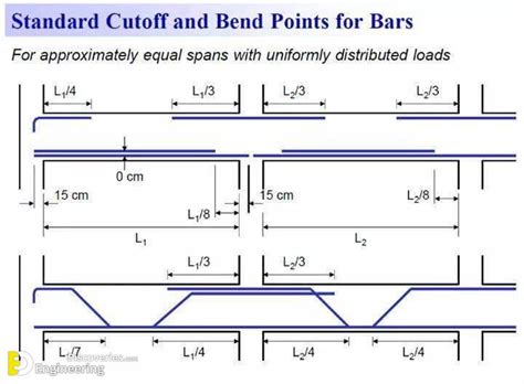 Civil Engineering Terminology Learn Construction Technical 45 Off
