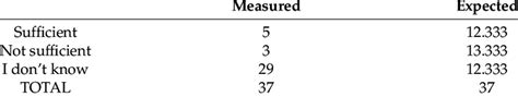 Measured And Expected Responses Of The 8th Hypothesis Download Scientific Diagram