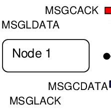 Data Packets Exchange Across The Network Download Scientific Diagram