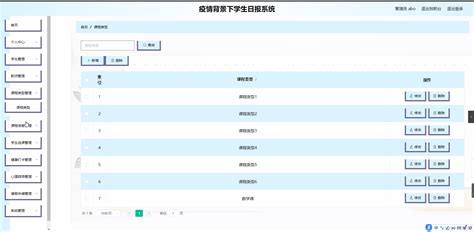 ssm毕设项目疫情背景下学生日报系统bro7hjava VUE Mybatis Maven Mysql sprnig 基于ssm的高校学生
