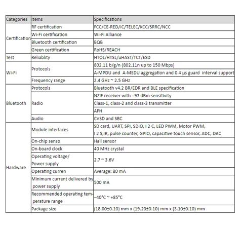esp32 wroom 32e d u multiprotocol modules smd module 4 mb spi flash dual pcb antennas lora esp32