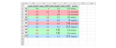 A Quick And Easy Guide To Conditional Formatting In Pandas Towards