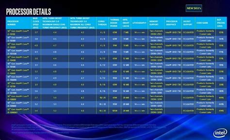 Intel 10th Gen Comet Lake Desktop CPU For LGA 1159 Socket Leaked